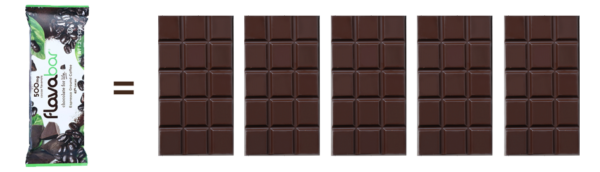 About FlavaNaturals High Flavanol Dark Chocolate | FlavaNaturals